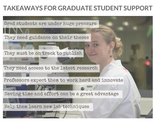 Understanding The Grad Student’s Ph.D. Quest