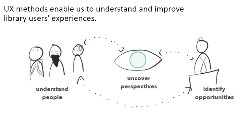 User Experience Key to Successful Patronage in STEM Libraries